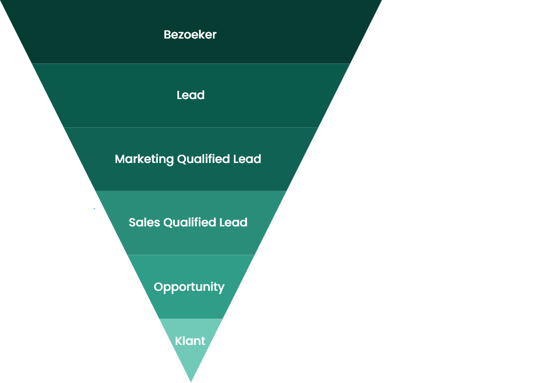 20 bewezen B2B leadgeneratie strategieën - BlinktUit